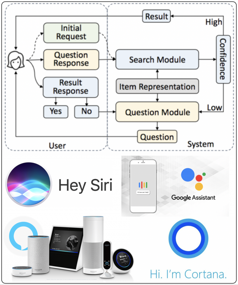 Conversational Systems and Question Answering – The WISE Lab