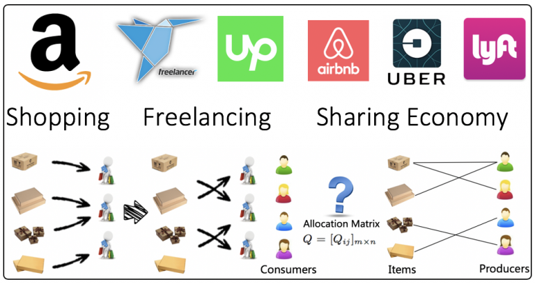 Computational Economics for Data Analytics – The WISE Lab