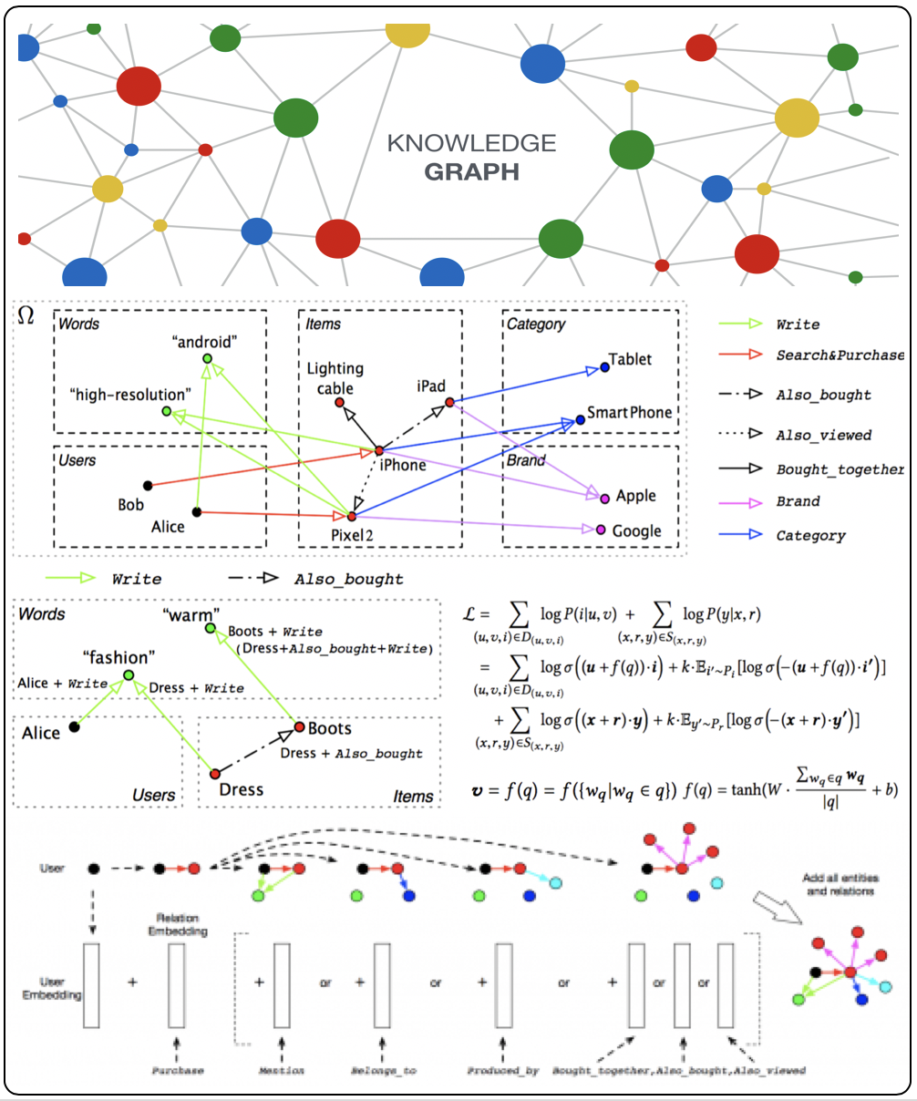 Knowledge-enhanced Machine Learning – The WISE Lab